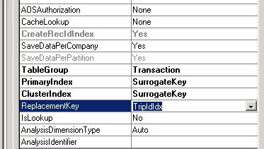 Johans Blog On Dynamics AX AX TFS Build And Models