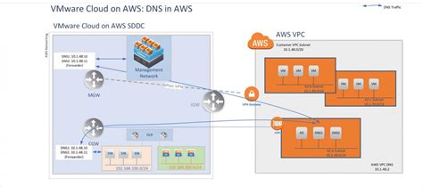 Dhcp Failed Apipa Is Being Used Tunefasr