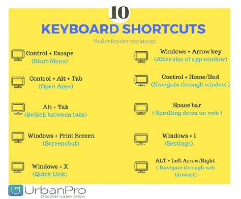 Keyboard Shortcuts To Get Rid Off The Mouse