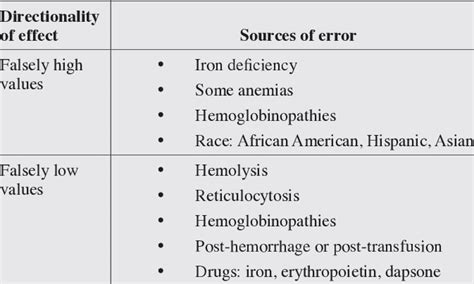 Common Sources Of Error In A C Interpretation Download Scientific Diagram
