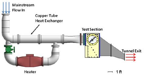 Close Up Blade Cascade Test Section Download Scientific Diagram