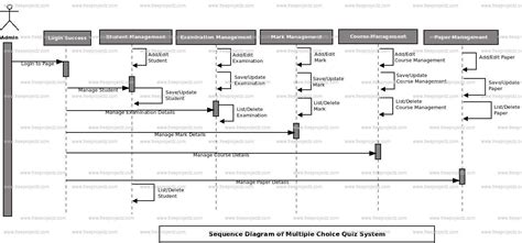 Multiple Choice Quiz System Sequence UML Diagram Academic Projects