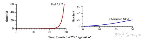 How To Avoid Catastrophic Backtracking In Regex Api7ai Full Traffic Management Api