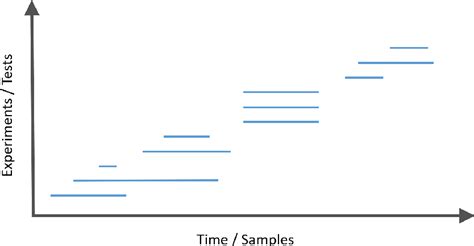 Figure 1 From Online Multiple Hypothesis Testing Semantic Scholar