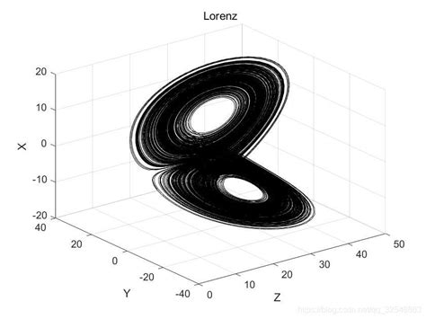Lorenz系统的吸引子相图 Csdn博客