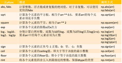 Python数据分析进阶之路二 Numpy进阶 知乎