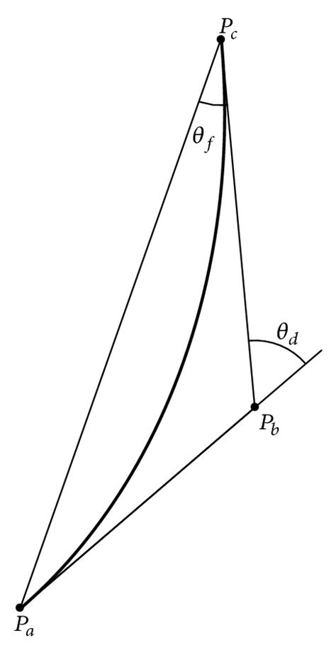 Log‐aesthetic Curves For Shape Completion Problem Gobithaasan 2014 Journal Of Applied