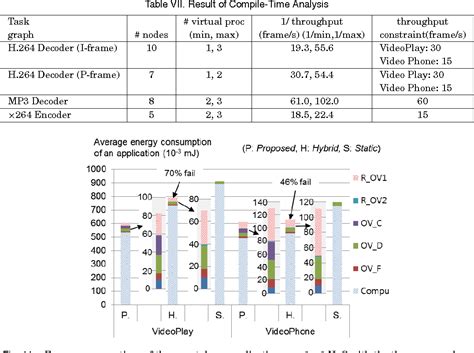 Figure 11 From Dynamic Behavior Specification And Dynamic Mapping For