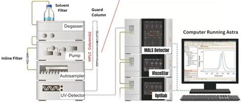 Strategies For Method Development And Optimization In Hplc Drawell