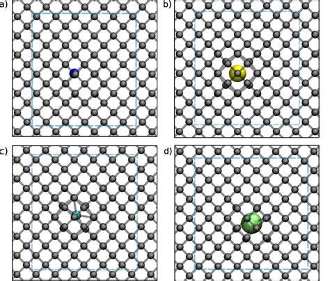 Structures Of The Dft Relaxed Dopant Configurations In Diamond Showing