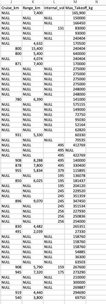 Bigquery Append Data From Csv To Column Stack Overflow