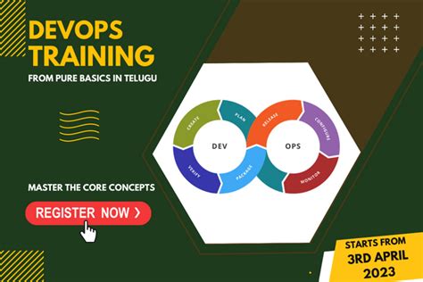 Devops Online Training Course April 2023