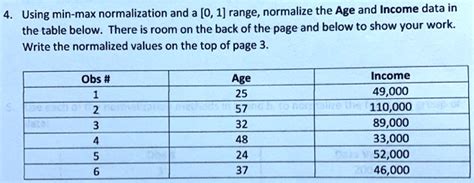 solved using min max normalization and [0 1] range normalize the age