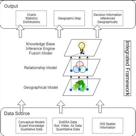 The Methodological Framework Download Scientific Diagram