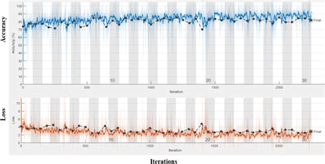 Resnet 50 Models Accuracy And Loss Function Plot Download