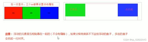 css 浮动 csdn博客