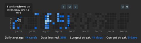 Anki My Top Add Ons For Cs And English Learners By Denis Gorobets