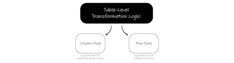 Dataforge Declarative Data Transformation Part 2 — Dataforge