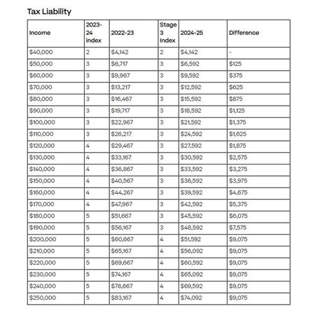Yougov 51 49 To Labor Open Thread The Poll Bludger