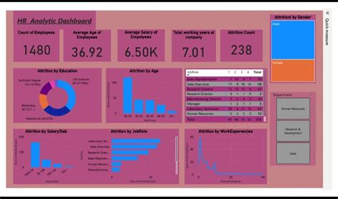 The Hr Analytics Dashboard In Power Bi Is A Powerful Tool Designed To