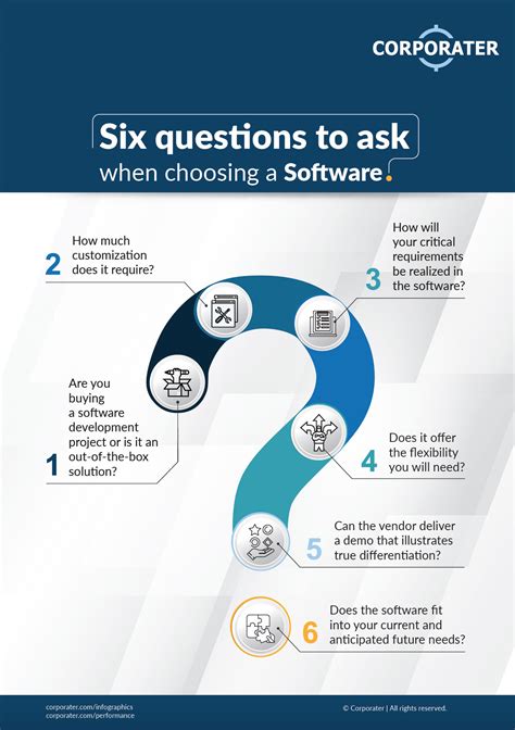 Six Questions To Ask While Choosing Software Infographics Corporater