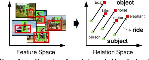 Visual Modeling Semantic Scholar