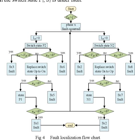 Figure 4 From A Diagnostic Method For Open Circuit Faults Of Power
