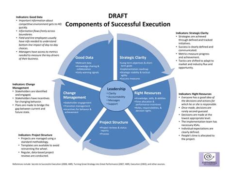 Execution Model Ppt