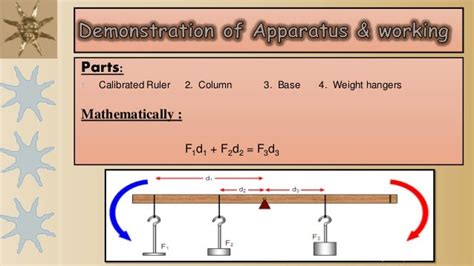 Second Condition Of Equilibrium