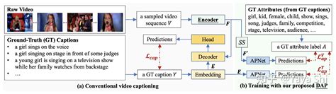 Video Captioning 总结与展望 知乎
