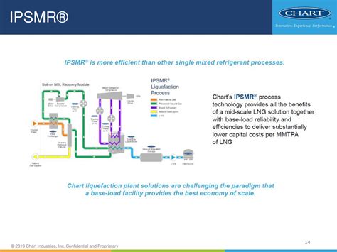 Chart Industries Gtls Investor Presentation Slideshow Nysegtls