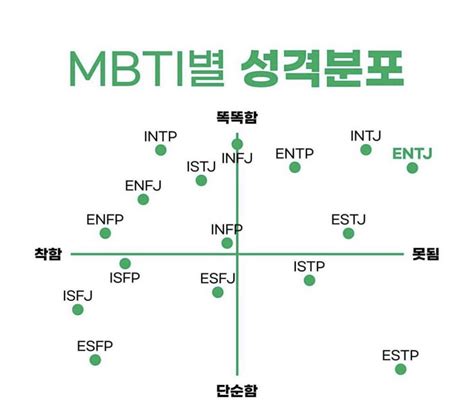 블라인드 블라블라 Estp 있나
