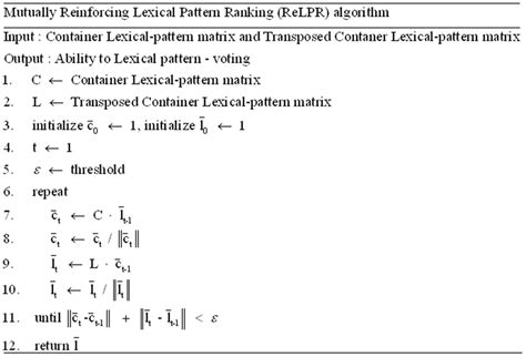 Mutually Reinforcing Lexical Pattern Ranking Algorithm Download Scientific Diagram