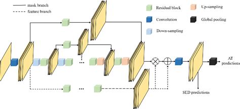 figure 2 from a joint detection classification model for weakly