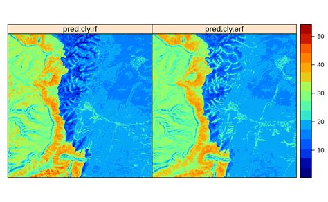2 Resampling Methods For Machine Learning Spatial Sampling And