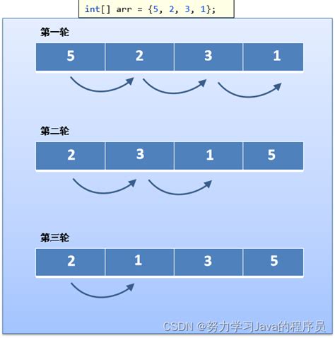 常见算法andlambda表达式 lamda算法 csdn博客