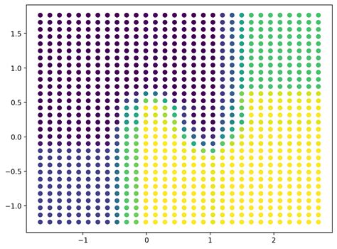 Meshgrid