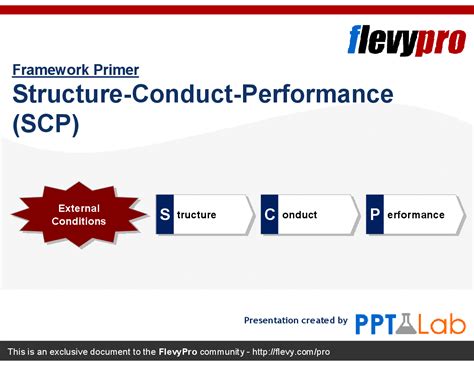 Structure Conduct Performance Scp Ppt Slide Deck