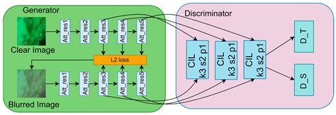 G Net An Efficient Convolutional Network For Underwater Object Detection