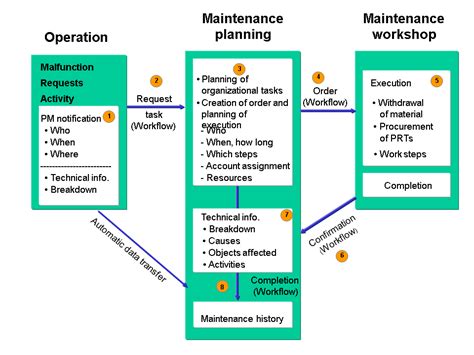 Sap Help Portal