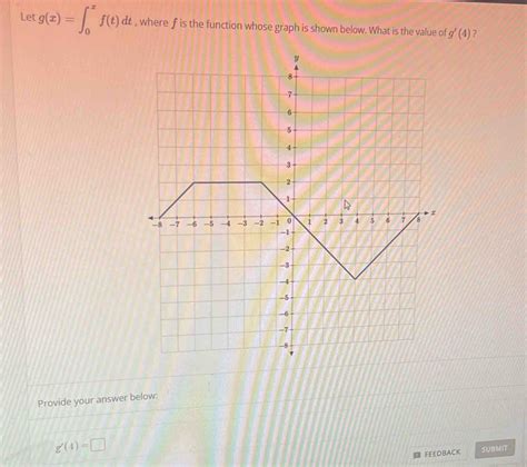 Solved Let Gx∈t 0xftdt Where F Is The Function Whose Graph Is