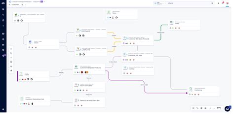intersecting metadata catalogs and customer master data pretectum