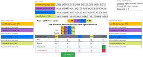 Chatboard Showing Allocated Tasks To Teammates Download Scientific
