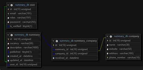 Php Symfony 5 проблема с формой отправки данных Stack Overflow на