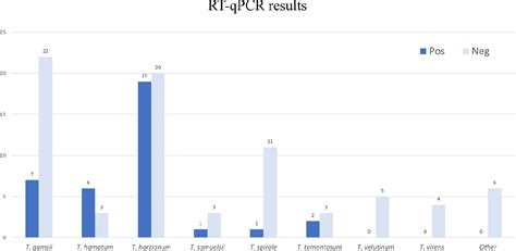 Figure 1 From A Collection Of Trichoderma Isolates From Natural Environments In Sardinia Reveals
