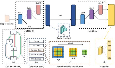 논문 리뷰 Zo Darts An Efficient And Size Variable Zeroth Order Neural Architecture Search Algorithm