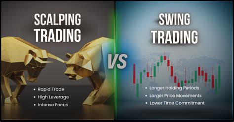 Scalping Vs Swing Trading Key Differences Explained