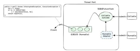 Design Pattern 《设计模式那些事儿》配套代码
