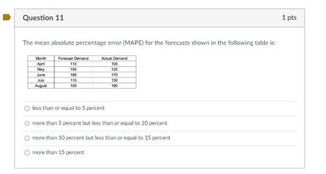 Solved The Mean Absolute Percentage Error Mape For The