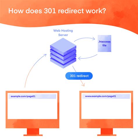 redirects in seo redirect types examples and how to use them